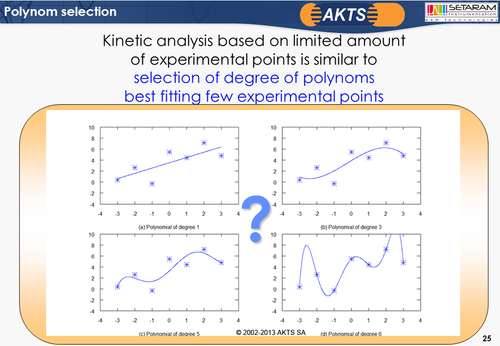 What's new in AKTS-Thermokinetics