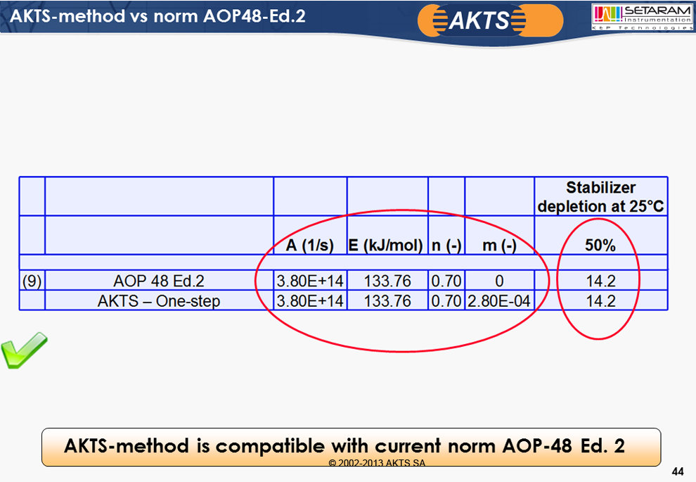 Upcoming Meetings and Symposiums