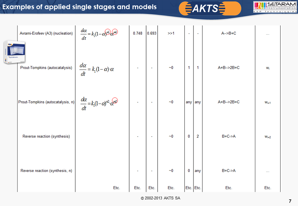 What's new in AKTS-Thermokinetics