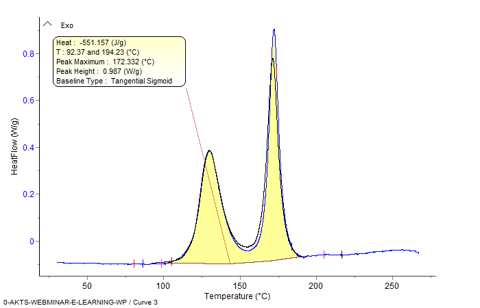 AKTS-Thermokinetics : kinetics, thermal analysis and aging - DSC DTA TG ...